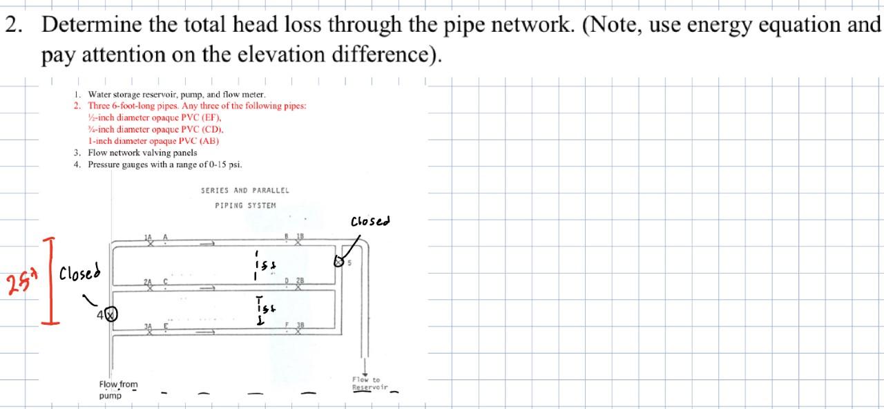 2. Determine the total head loss through the pipe | Chegg.com