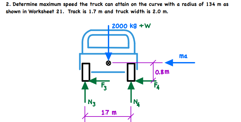 Calculate the maximum speed. W=0 kg and coefficient | Chegg.com