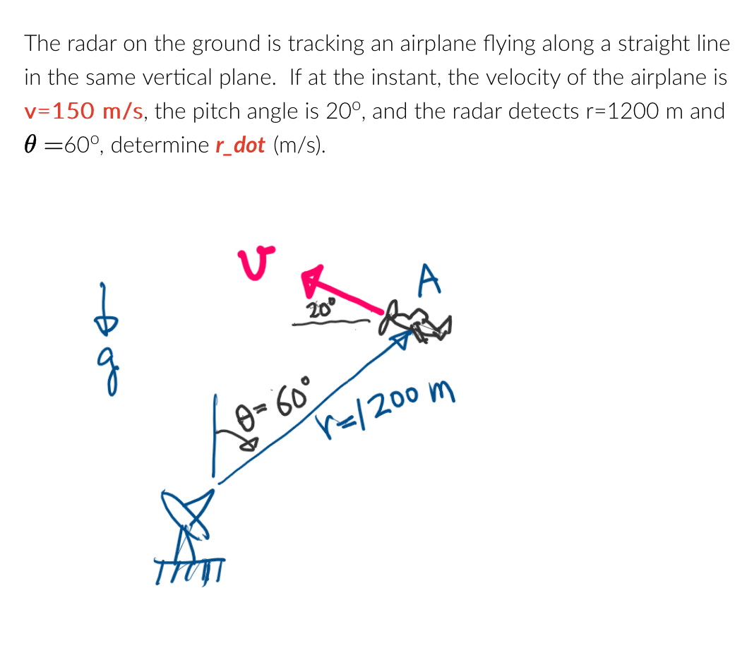 Solved The radar on the ground is tracking an airplane | Chegg.com