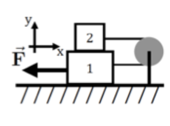 Solved Draw force diagrams for block 1 and block 2. Identify | Chegg.com