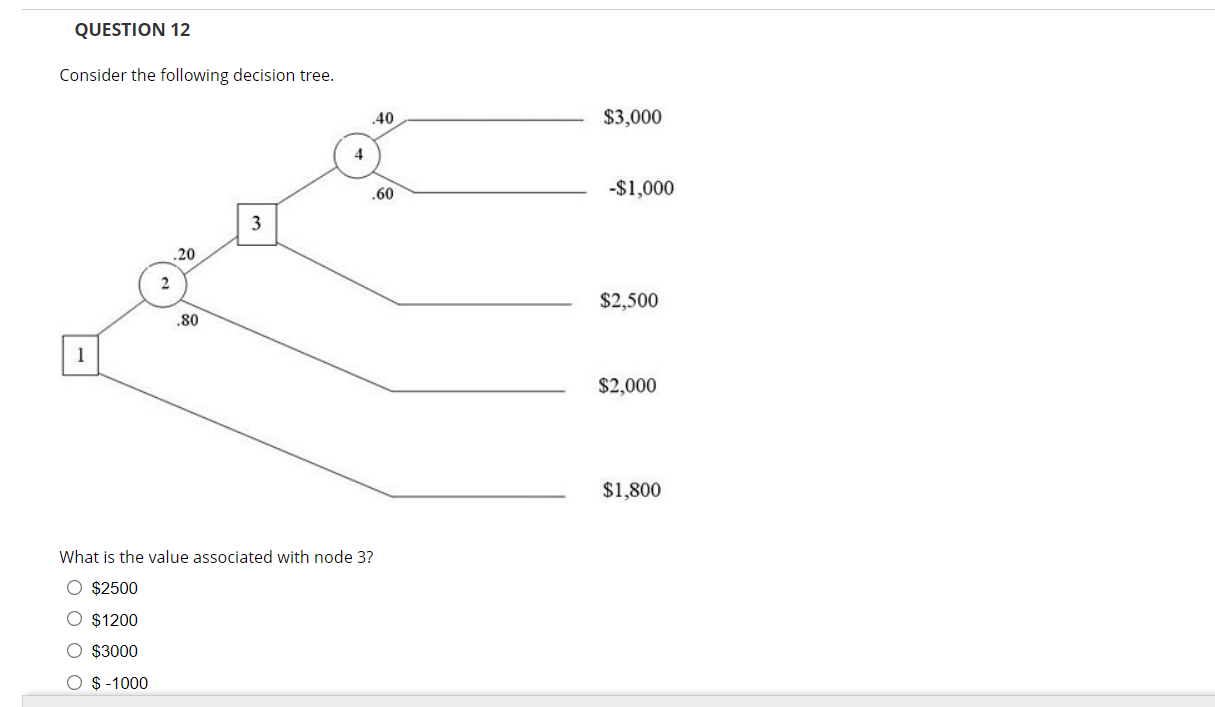 Solved QUESTION 12 Consider the following decision tree. 40 | Chegg.com Solved QUESTION 12 Consider the following decision tree. 40 | Chegg.com
