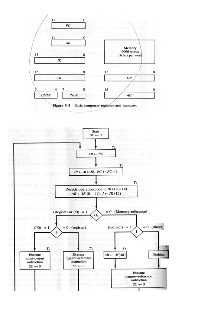 4. Consider the system bus (Fig. 5.4) connecting the | Chegg.com