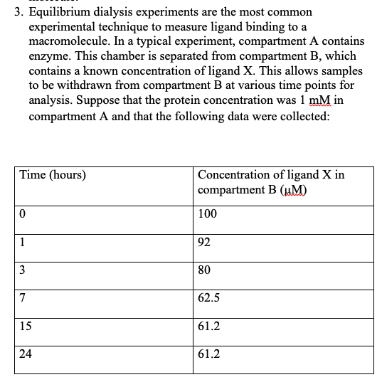 Solved 3. Equilibrium dialysis experiments are the most | Chegg.com