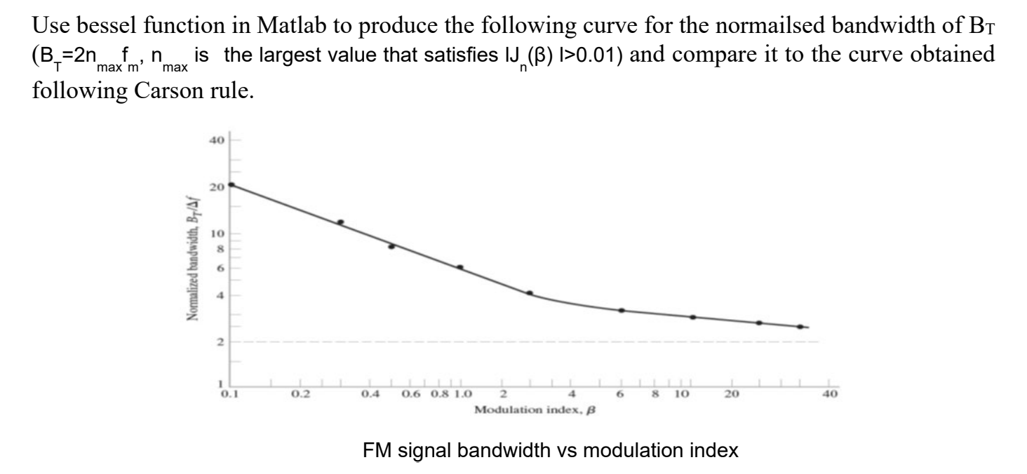 Use bessel function in Matlab to produce the | Chegg.com