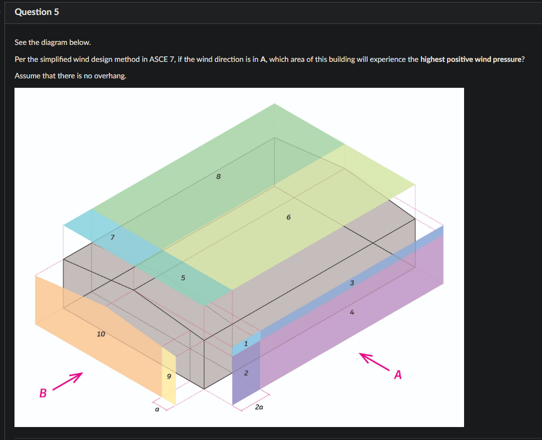 Solved Question 5 See the diagram below. Per the simplified | Chegg.com