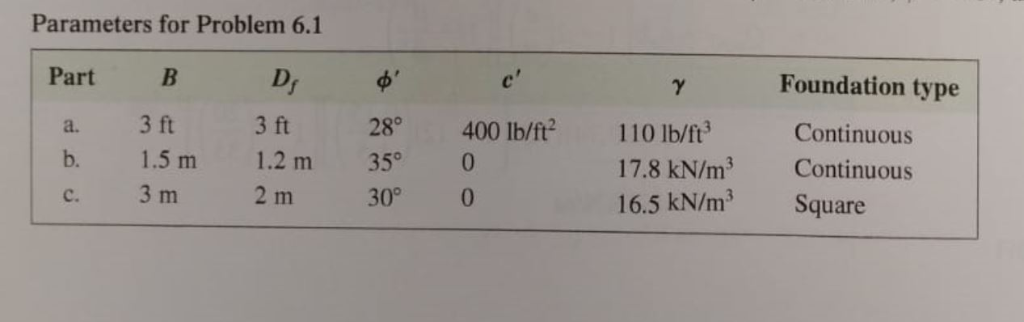 Solved Solve this question using the parameter given in the | Chegg.com