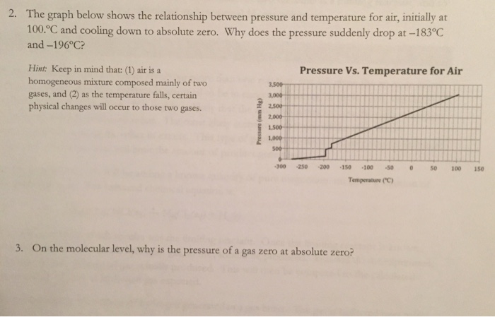 Solved 2. The graph below shows the relationship between | Chegg.com