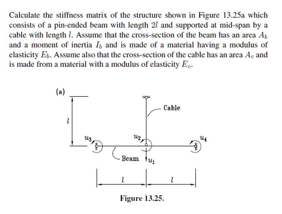 Calculate the stiffness matrix of the structure shown | Chegg.com