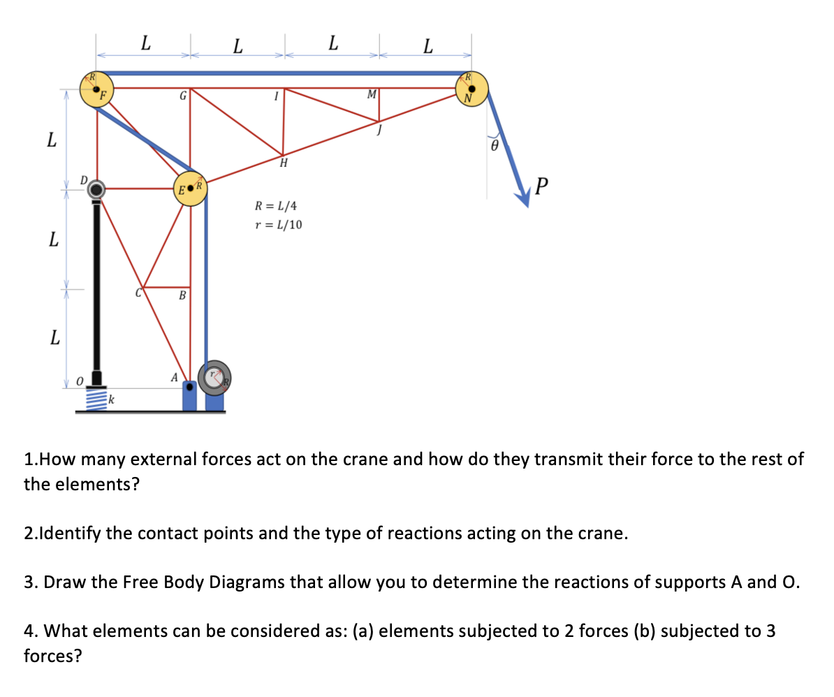 Solved 1.How many external forces act on the crane and how | Chegg.com