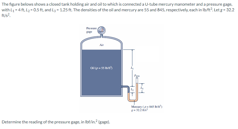 Solved A closed system consisting of 2lb of a gas undergoes | Chegg.com