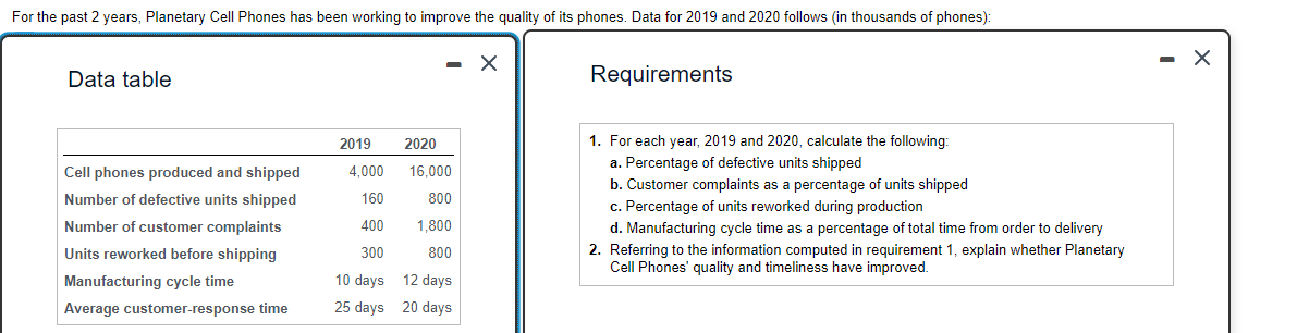 Solved Data table Requirements 1. For each year, 2019 and | Chegg.com