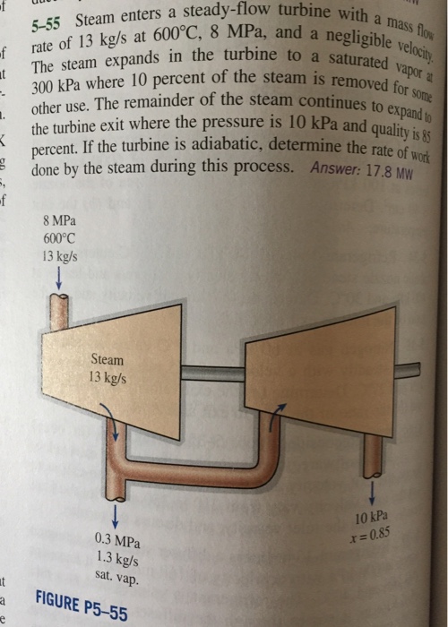 Solved Steam enters a steady-flow turbine with a mass flow | Chegg.com