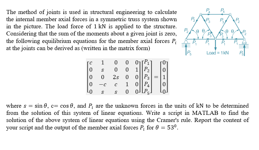 Solved The method of joints is used in structural | Chegg.com