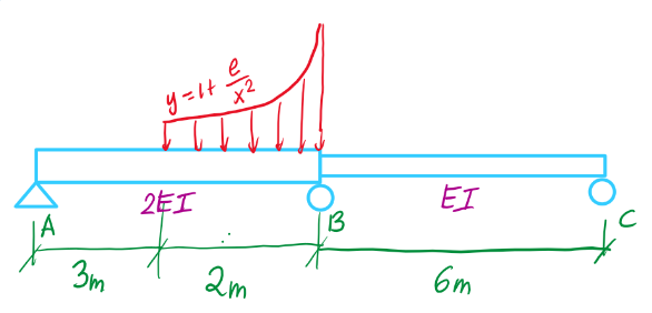 Solved ASAPDetermine the reactions (N) at A, B, and C. Use. | Chegg.com