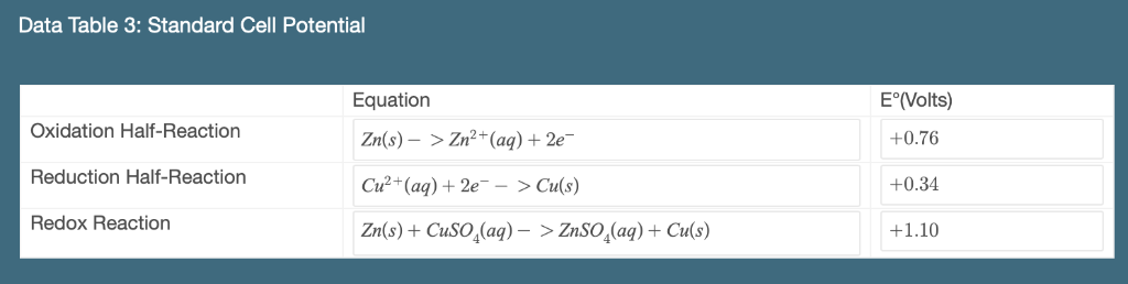 Solved Hello! Below are the three data tables from my | Chegg.com