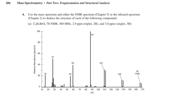 Solved Part Two: Fragmentation and Structural Analysis 206 | Chegg.com