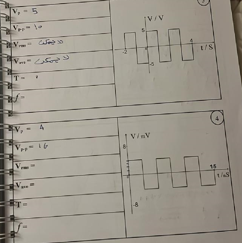 Solved please find the Vp, Vp-p, Vrms, Vavg, T, and F for | Chegg.com
