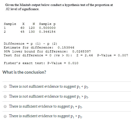 Solved Question 21 Given the Minitab output below conduct a | Chegg.com