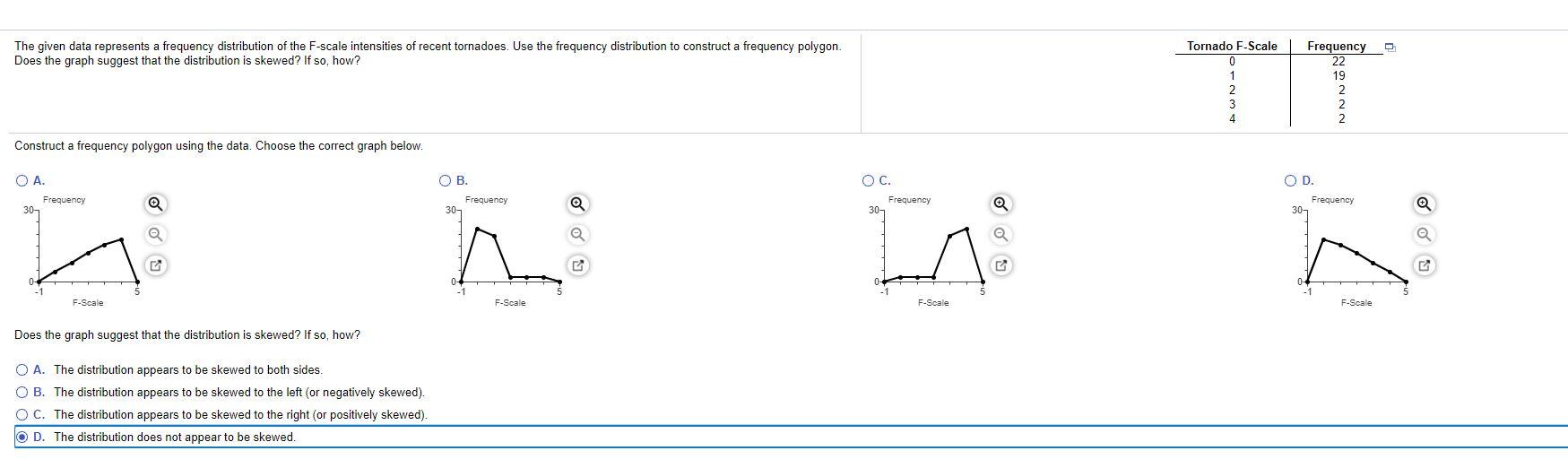 Solved Tornado F-Scale The given data represents a frequency | Chegg.com