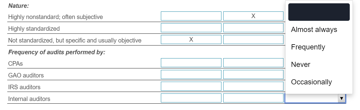 Solved Frequency of audits performed by: CPAS GAO auditors | Chegg.com