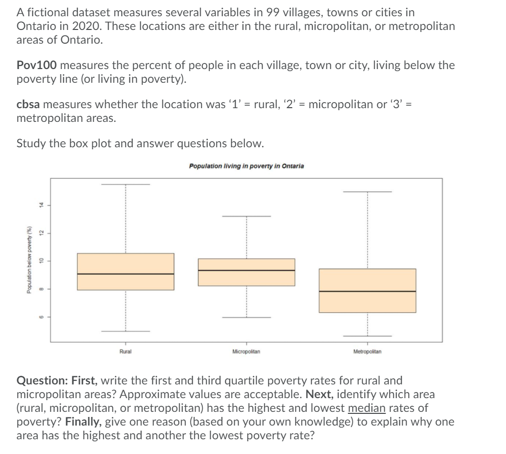 Solved A fictional dataset measures several variables in 99 | Chegg.com