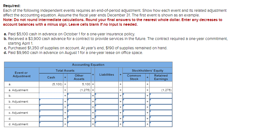 Solved Required:Each of the following independent events | Chegg.com