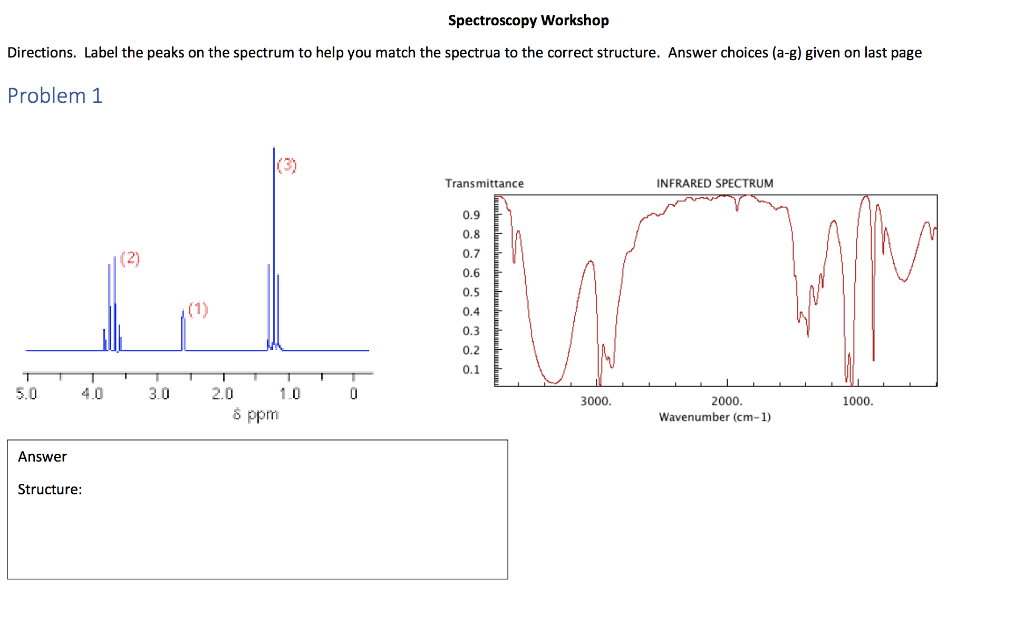 Solved Answer all parts to be rated: Label the peaks on the | Chegg.com
