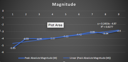 Solved The graphs below show light curves for four Cepheid | Chegg.com