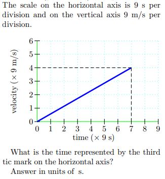 Solved The scale on the horizontal axis is 9 s per division | Chegg.com