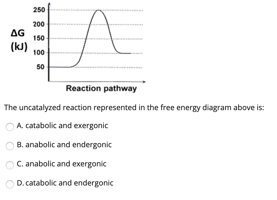 Solved Reaction pathway The uncatalyzed reaction represented | Chegg.com