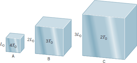 Solved: Three Cubes Are Made From The Same Material. As Th... | Chegg.com