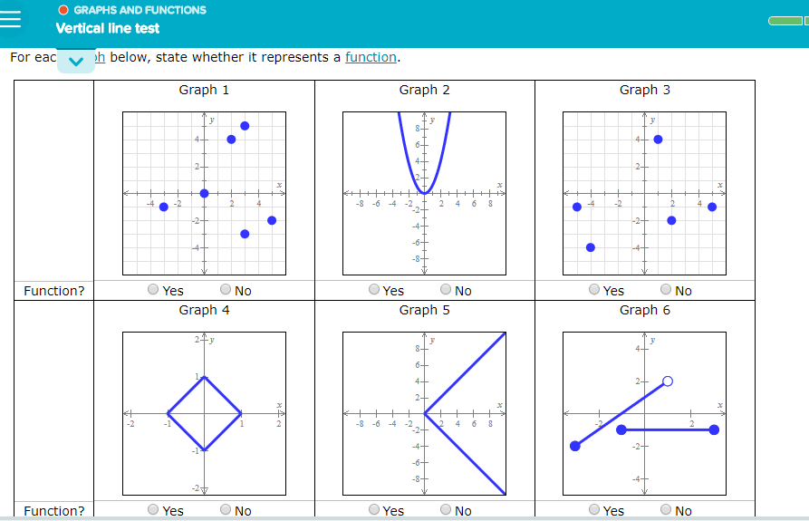 Solved O GRAPHS AND FUNCTIONS Vertical line test For eac h | Chegg.com