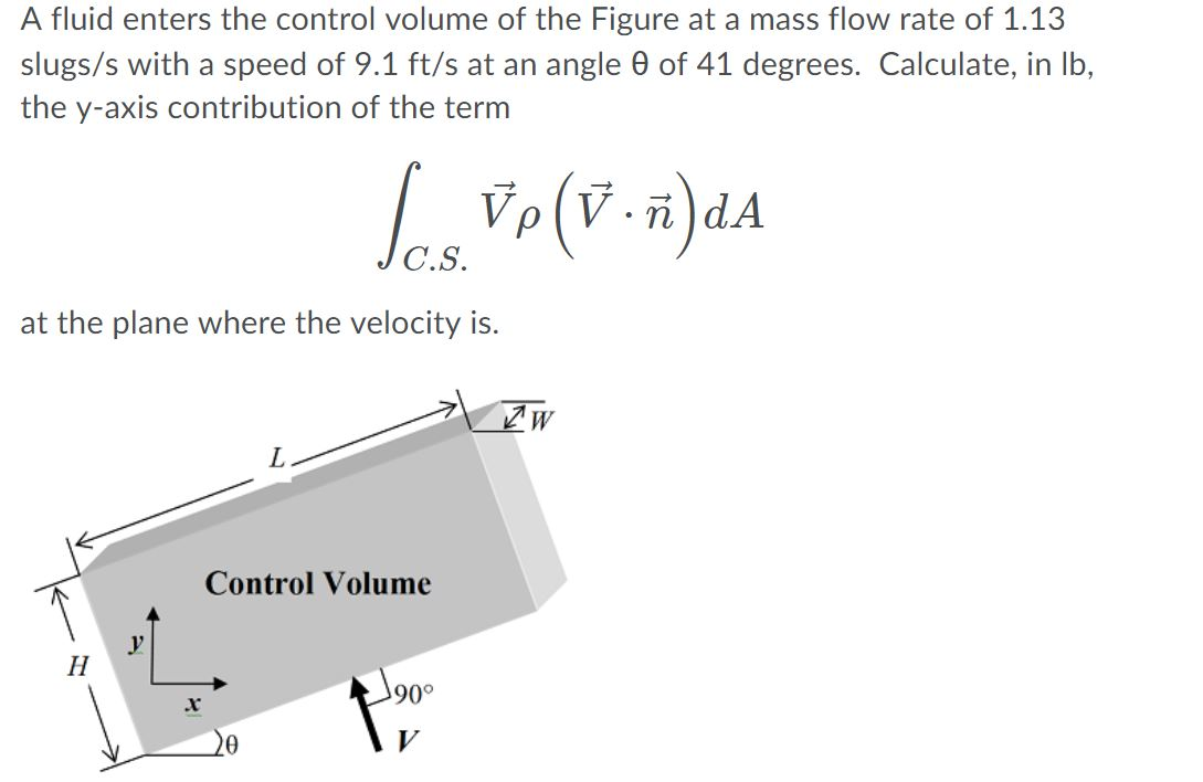 Solved The dimensions of the control volume of the figure | Chegg.com