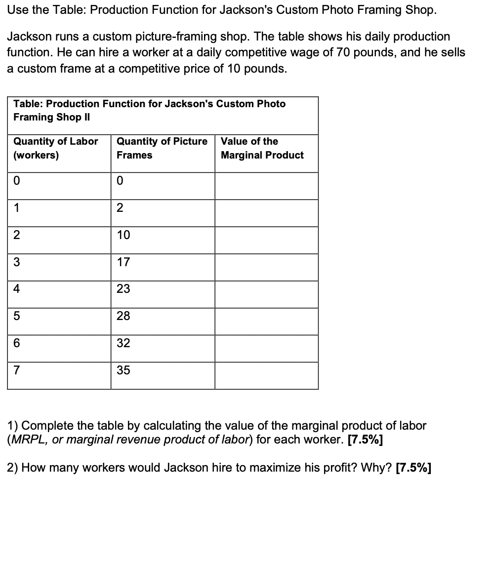 Solved Use the Table: Production Function for Jackson's | Chegg.com