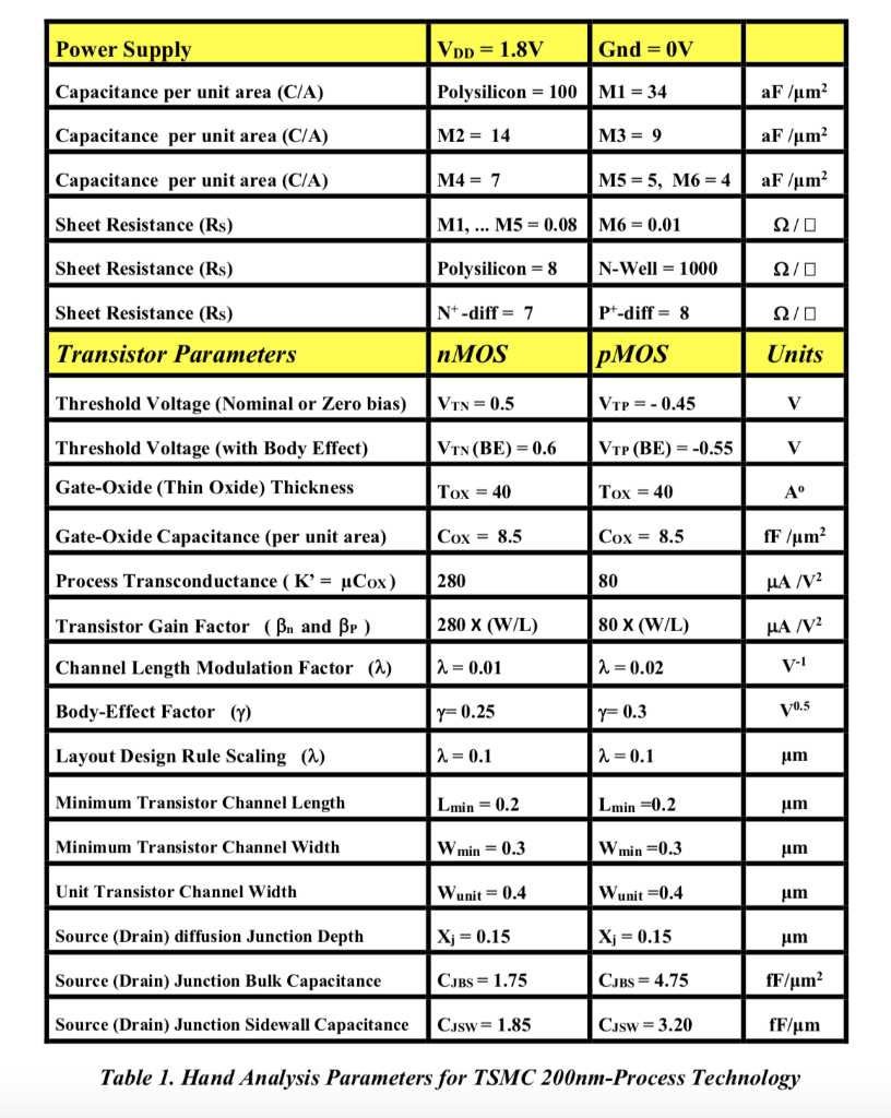 Solved For all the problems use the hand-calculation process | Chegg.com