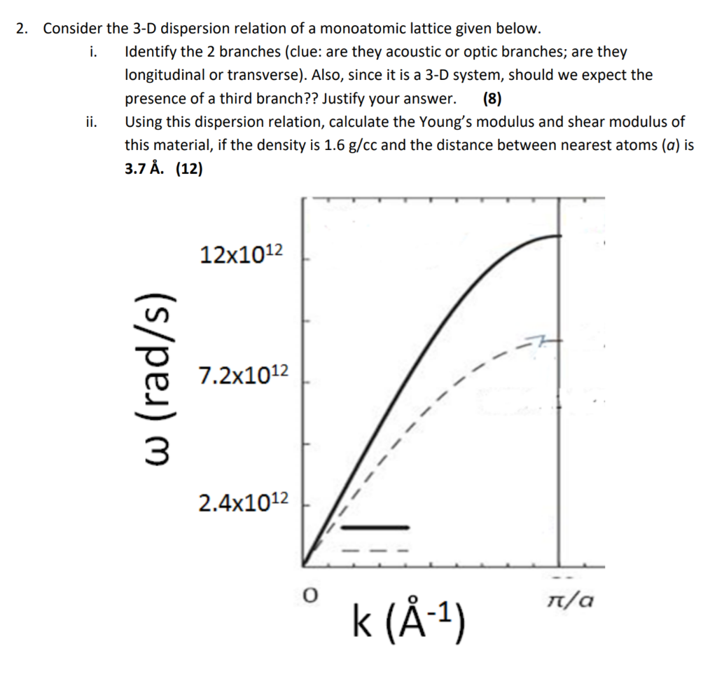 Solved 2. Consider the 3-D dispersion relation of a | Chegg.com