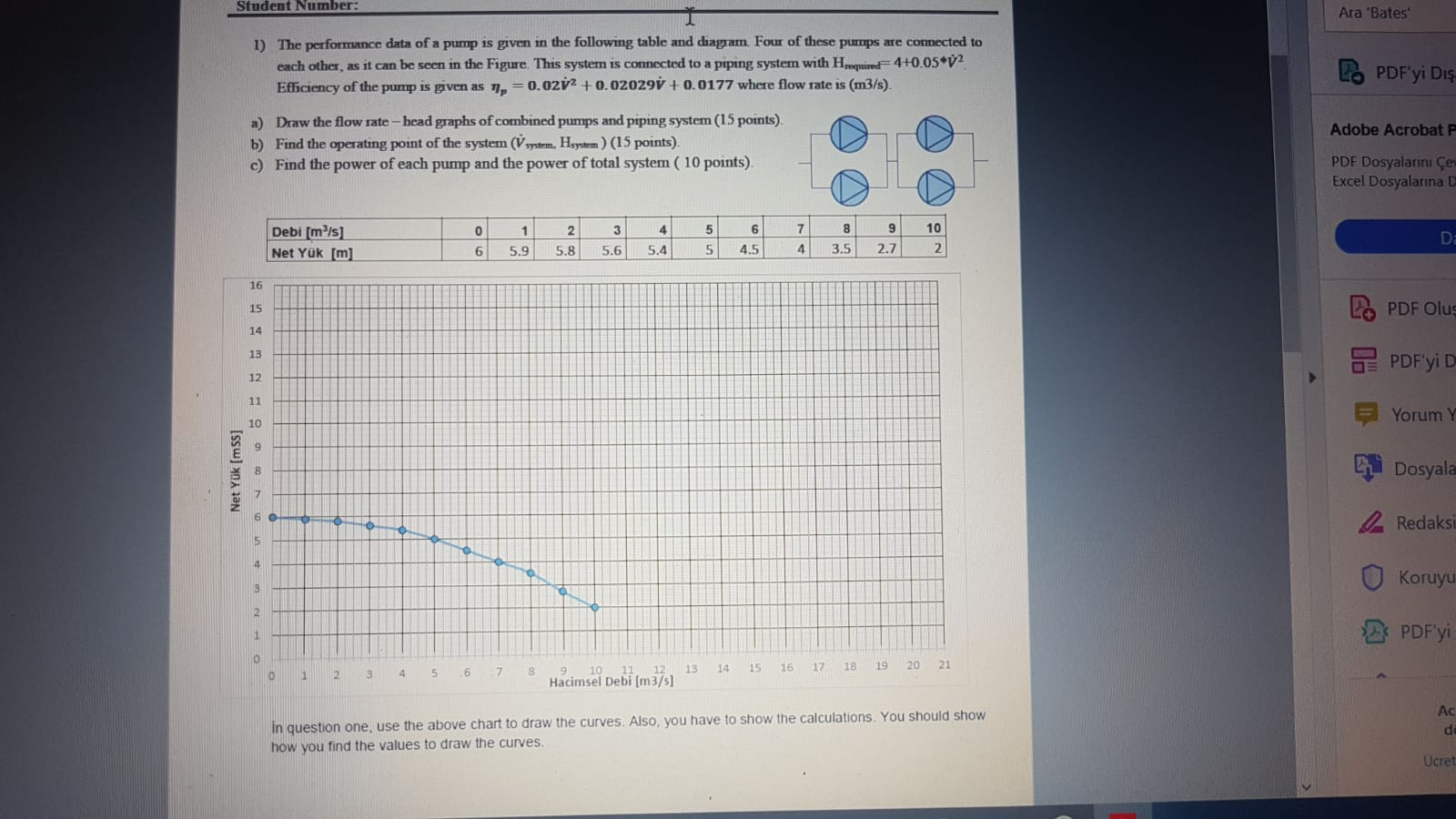 The performance data of a pump is given in the | Chegg.com