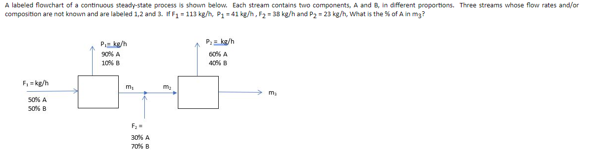 Solved A labeled flowchart of a continuous steady-state | Chegg.com