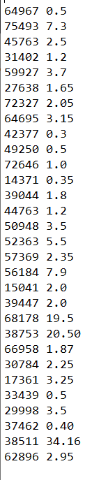 Solved Task Seven Implement the function void drawPrices(int | Chegg.com
