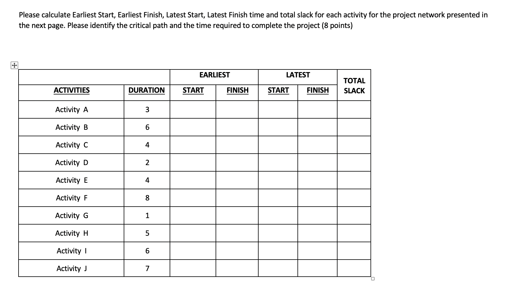 Solved Please calculate Earliest Start, Earliest Finish, | Chegg.com