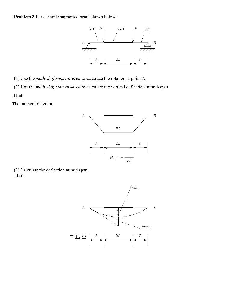 Solved CIVE338 Homework on Moment-Area Method Problem 1: For | Chegg.com