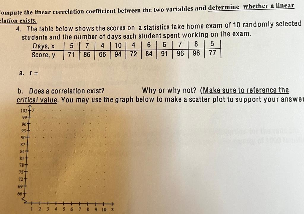 Solved mpute the linear correlation coefficient between the | Chegg.com