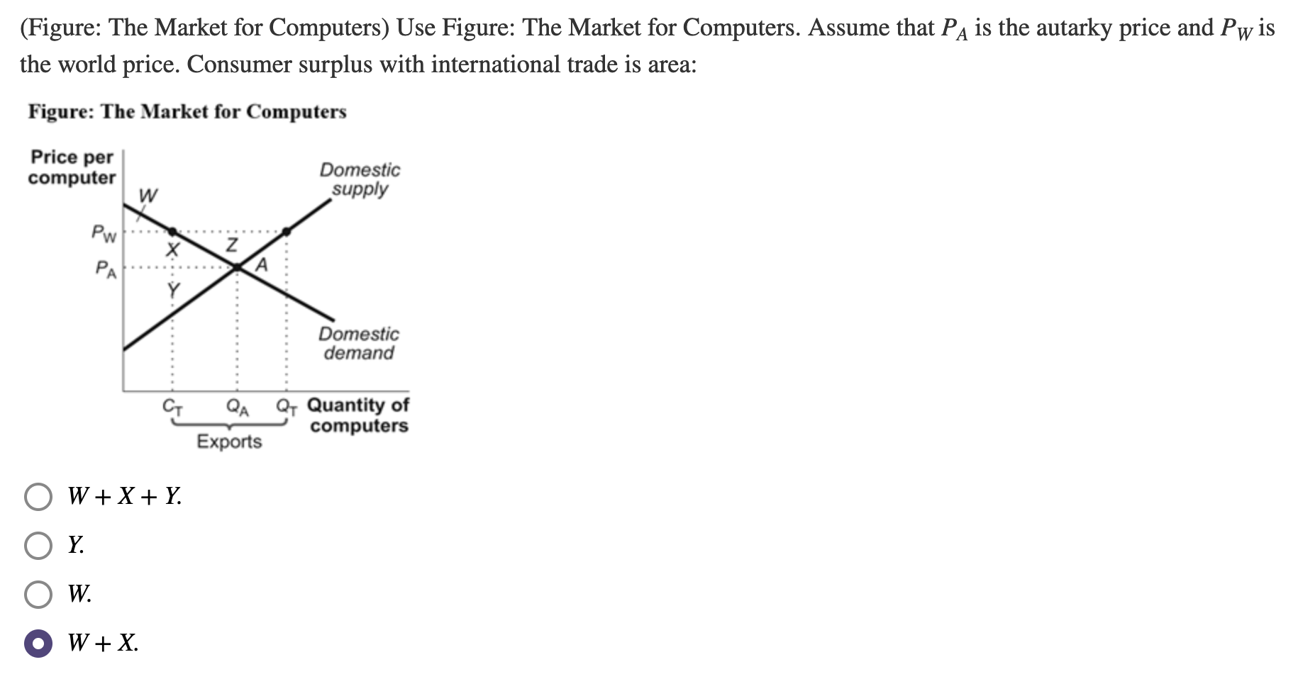Solved (Figure: The Market for Computers) Use Figure: The | Chegg.com