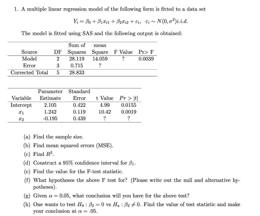Solved 1. A multiple linear regression model of the | Chegg.com