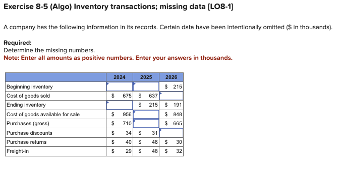 Solved Exercise 8-5 (Algo) Inventory transactions; missing | Chegg.com