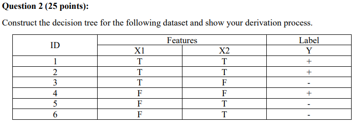 Solved Construct The Decision Tree For The Following Dataset 0210