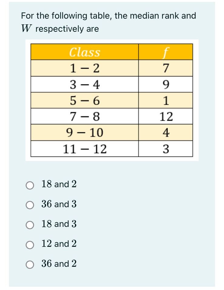 Solved For the following table, the median rank and W | Chegg.com