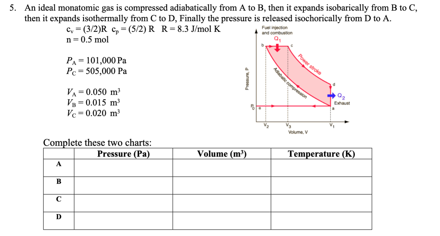 Solved 5. An ideal monatomic gas is compressed adiabatically | Chegg.com