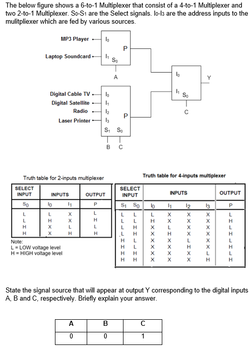 Solved The below figure shows a 6-to-1 Multiplexer that | Chegg.com