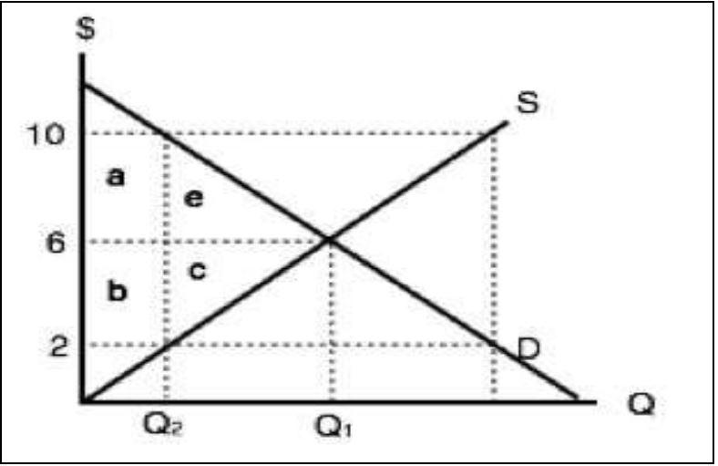 Solved 25. Consider diagram (figure 6) below, which | Chegg.com